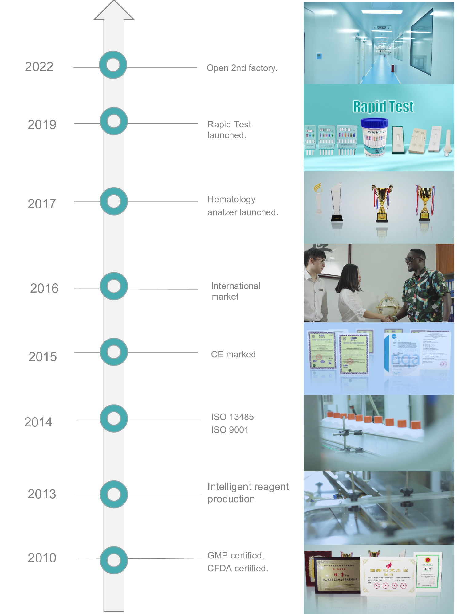 Development history--Dewei Medical Equipment Co., LTD